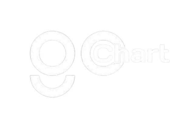 Gochart.in